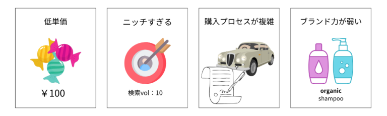 リスティング広告は意味ない？向いていない商材と見直すポイントを徹底解説！ | 株式会社Hew One’s Way