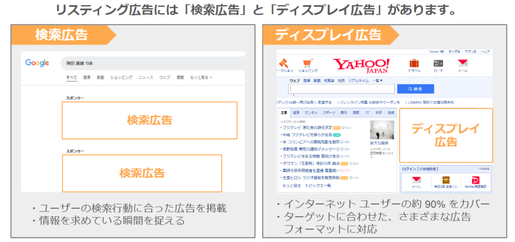 不動産業界のためのリスティング広告運用ガイド｜問い合わせを増やすポイントも解説 | 株式会社Hew One’s Way